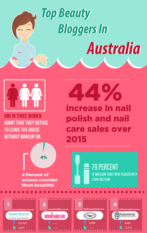 Top 50 Beauty Bloggers in Australia - MELBOURNE GIRL
